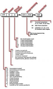 Program Ports - Infrared Heat Consultants - WECO International